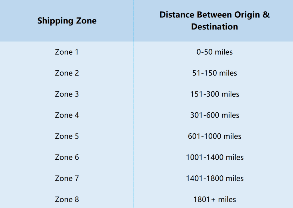 How to Express Shipping Cost quickly 2023 Best Guide