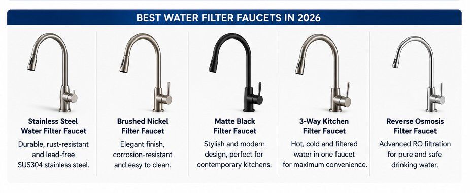 Best Water Filter Faucets for Clean and Healthy Drinking Water in 2026 ...